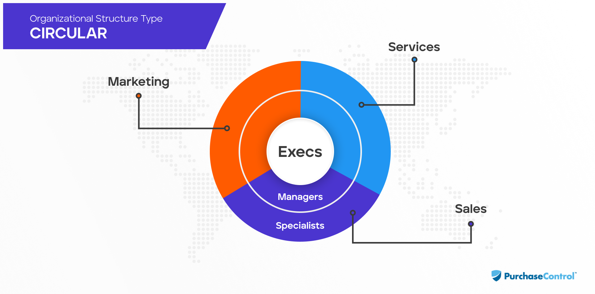 Types of Organizational Structure and Their Pros and Cons ...