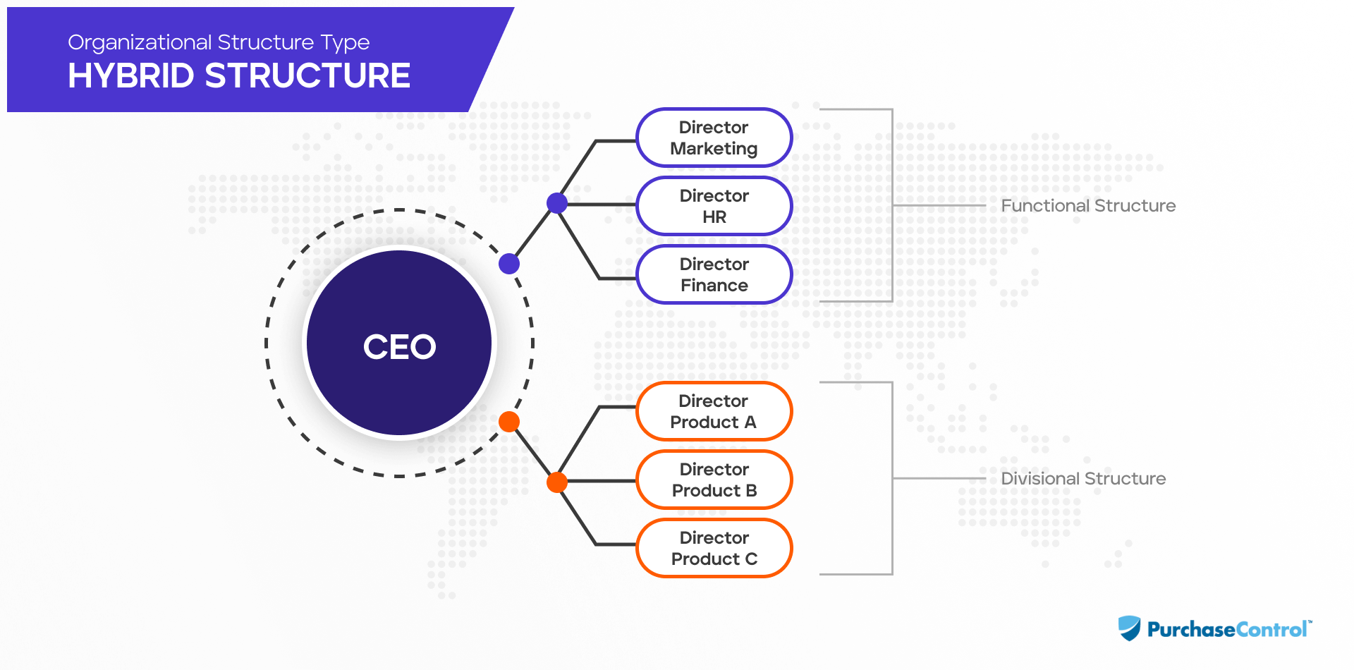 Types of Organizational Structure and Their Pros and Cons ...