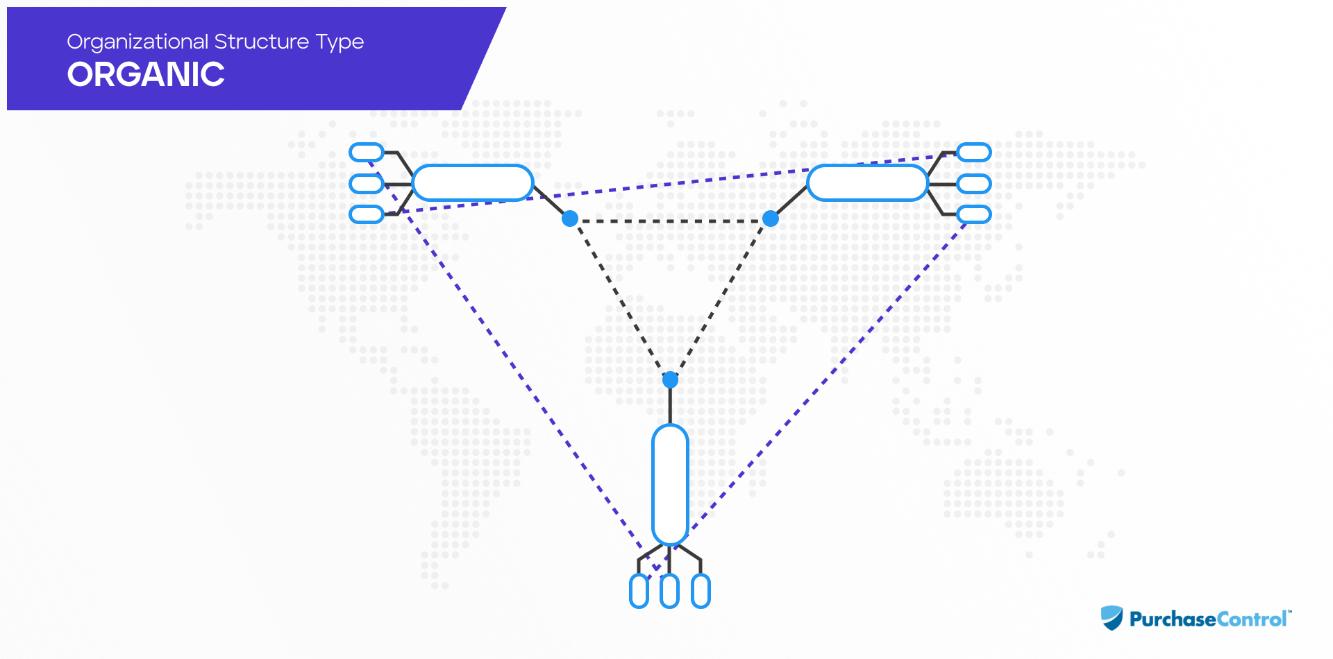 Types of Organizational Structure and Their Pros and Cons ...